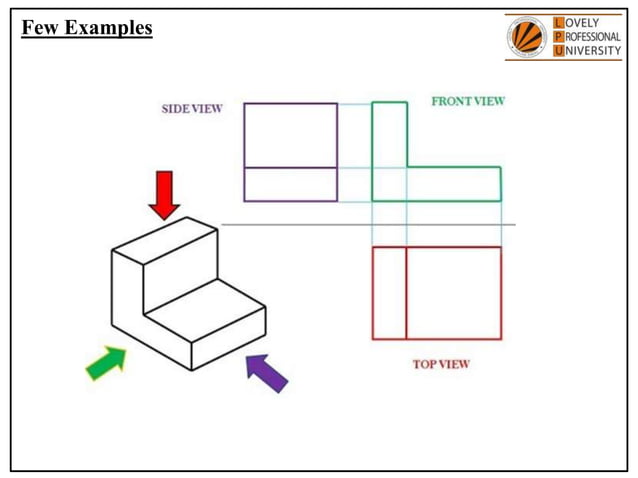Orthographic Projections.ppt | 3-D Graphics | Computer Software and Applications