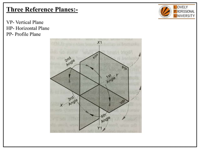 Orthographic Projections.ppt | 3-D Graphics | Computer Software and Applications