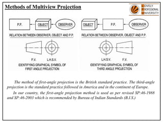 Orthographic Projections.ppt