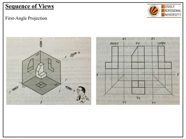 Orthographic Projections.ppt | 3-D Graphics | Computer Software and Applications