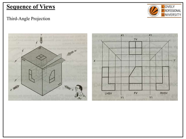 Orthographic Projections.ppt | 3-D Graphics | Computer Software and Applications