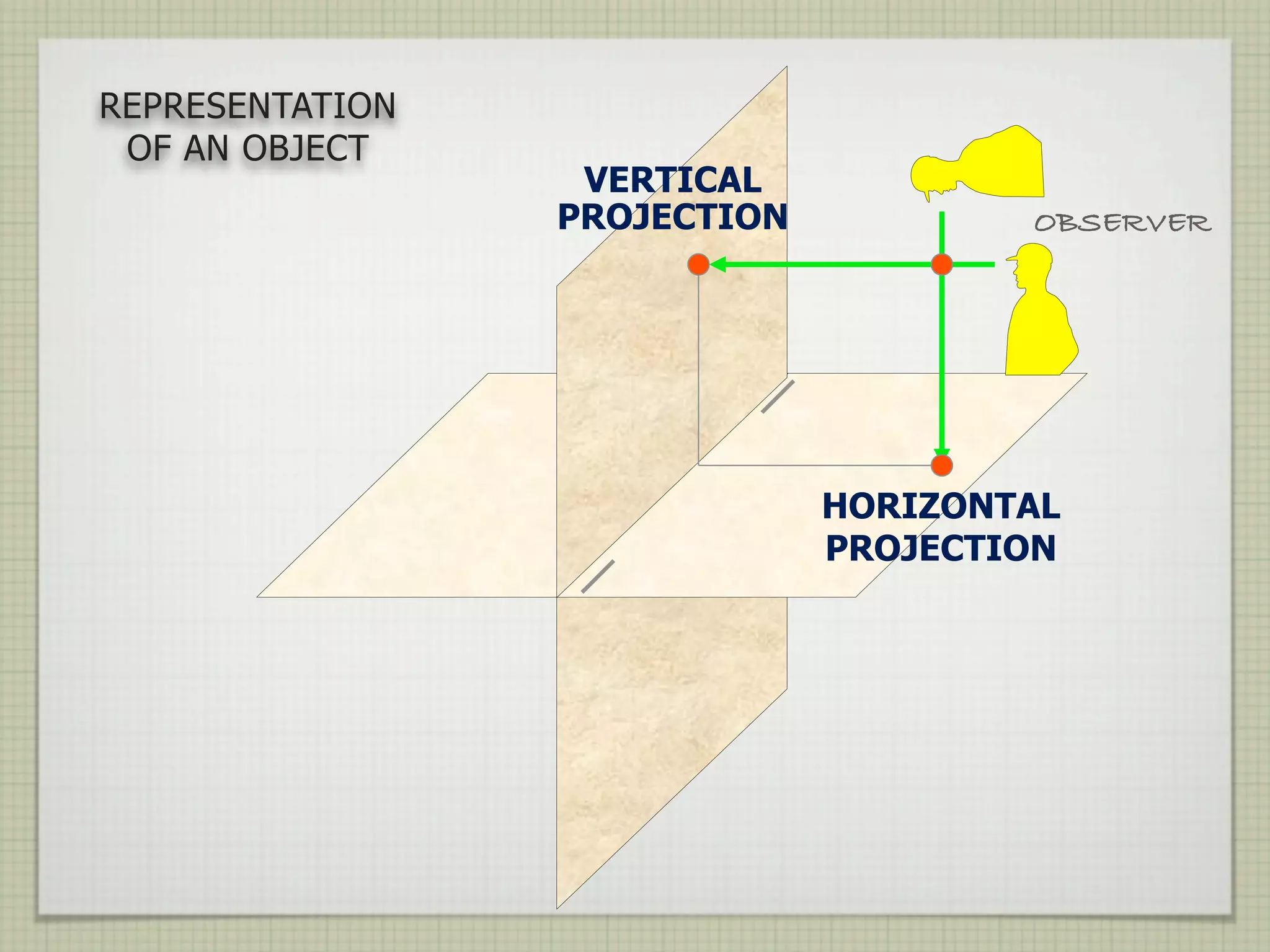 Orthographic system | PPT