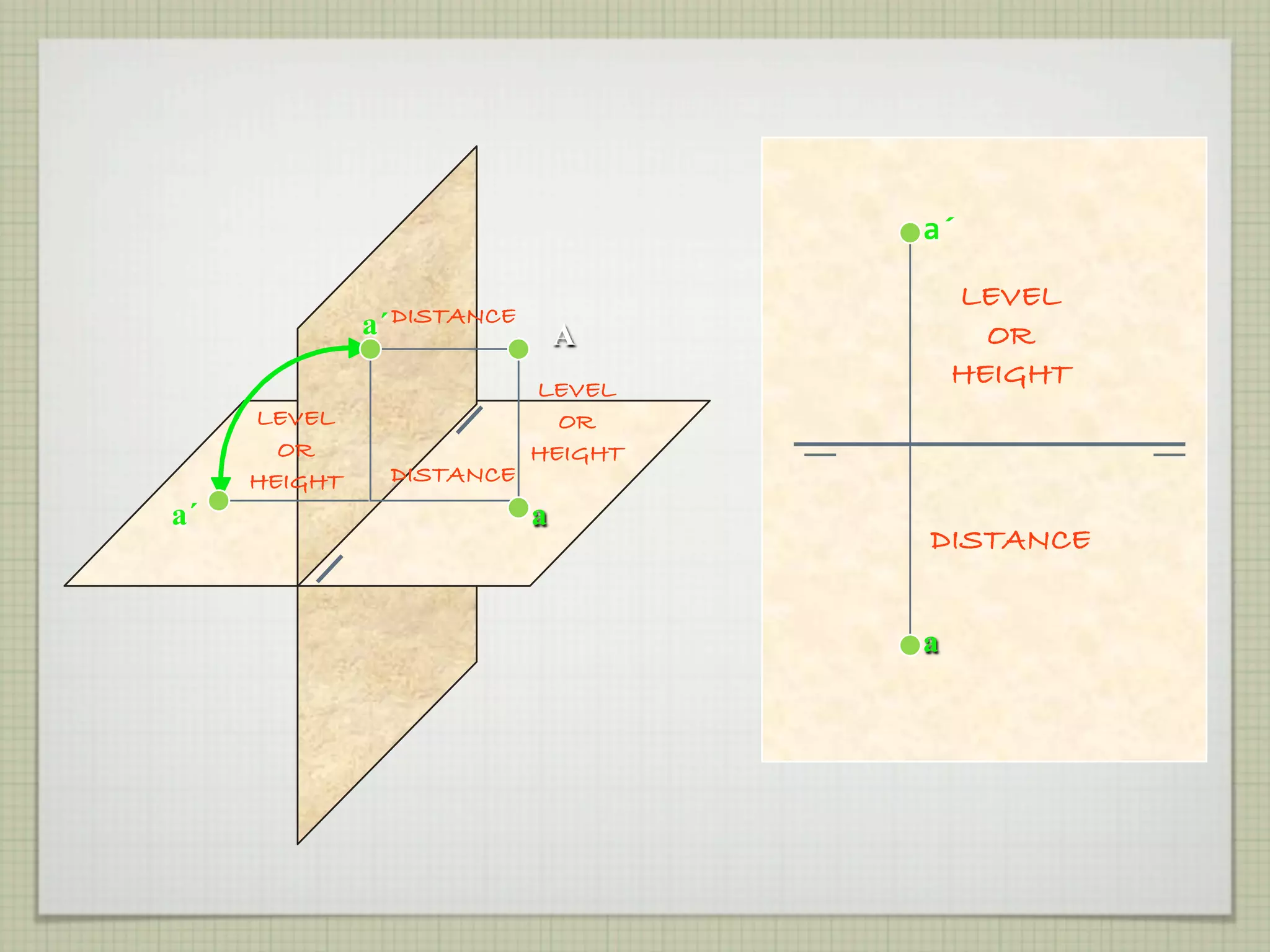 Orthographic system | PPT