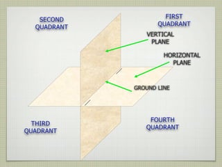 Orthographic system | PPT