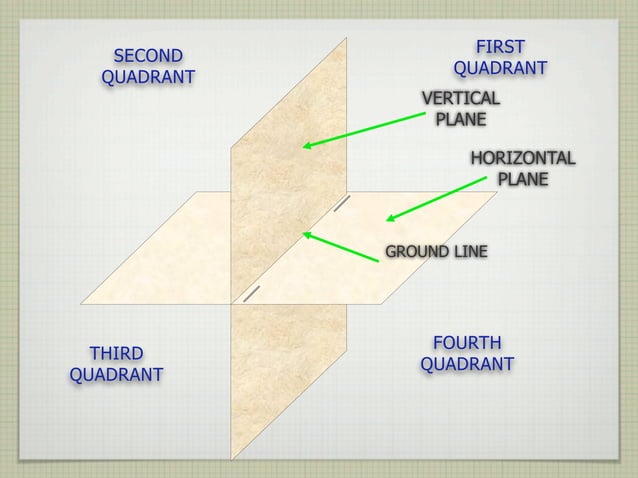 Orthographic system | PPT