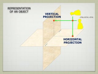 Orthographic system | PPT