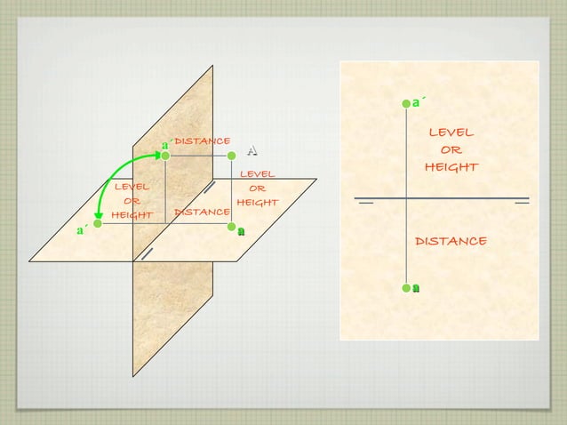 Orthographic system | PPT