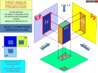 orthographic view.pptx