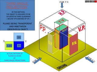 orthographic view.pptx