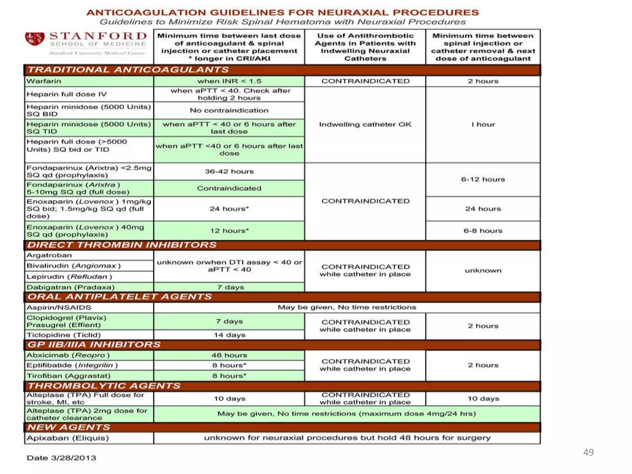ORTHO KEY CONCEPTS.pptx