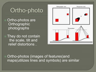 Orthomaps and photomap | PPT