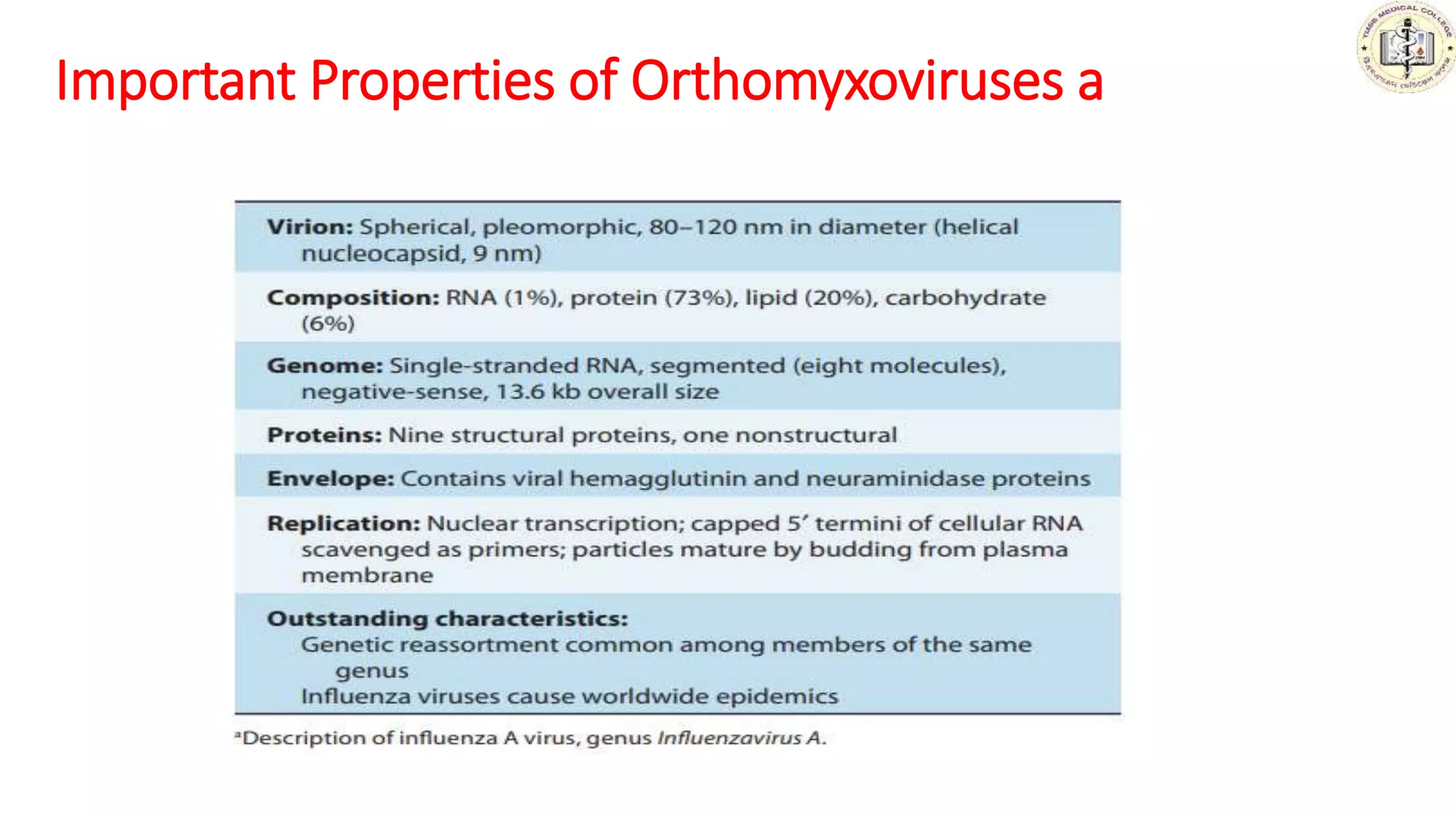 Orthomyxovirus, Influenza.pptx