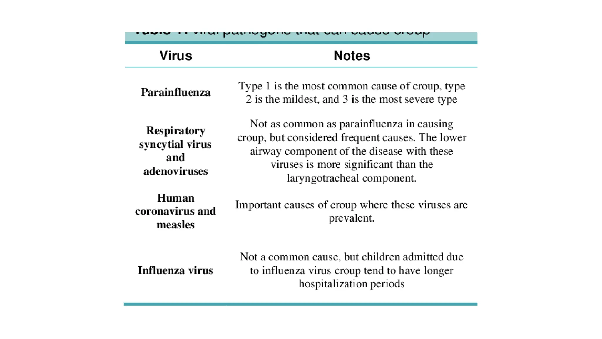 Lecture on Orthomyxovirus & Paramyxovirus.pptx