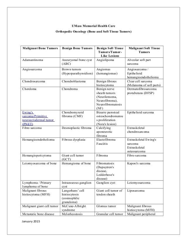 Bone Lesion Chart