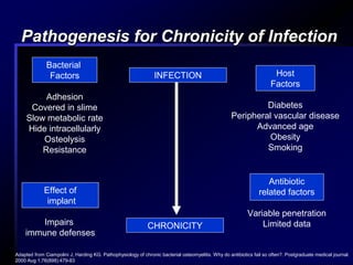 Orthopaedic infection management dr.saroj | PPT