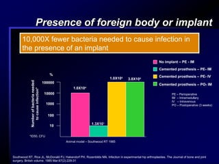 Orthopaedic infection management dr.saroj | PPT