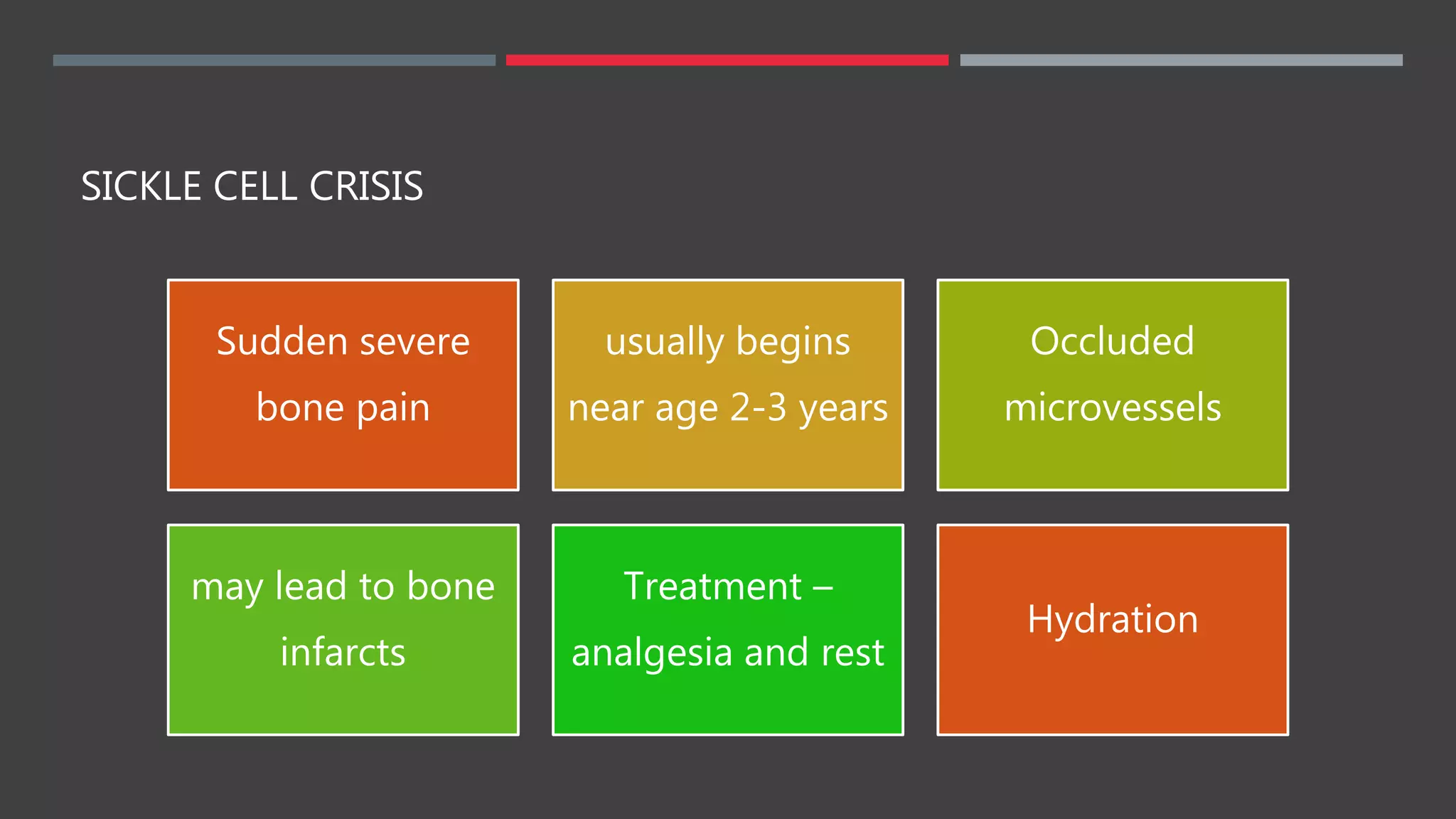 Orthopaedic overview of sickle cell anemia | PPTX