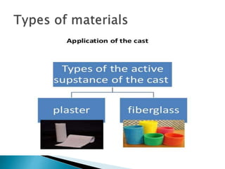 Orthopaedics | PPT