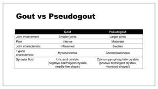 Orthopaedics notes - Crystal Deposition Disorder | PPTX