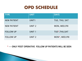 Orthopaedics opd workflow | PPTX