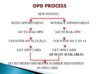 Orthopaedics opd workflow | PPTX