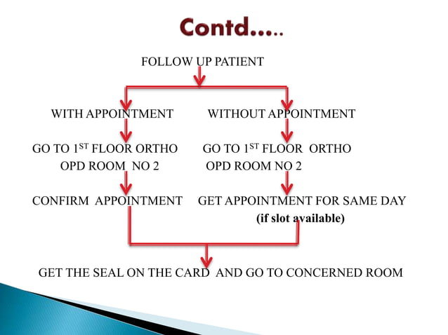 Orthopaedics opd workflow | PPTX