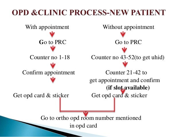 Orthopaedics opd workflow