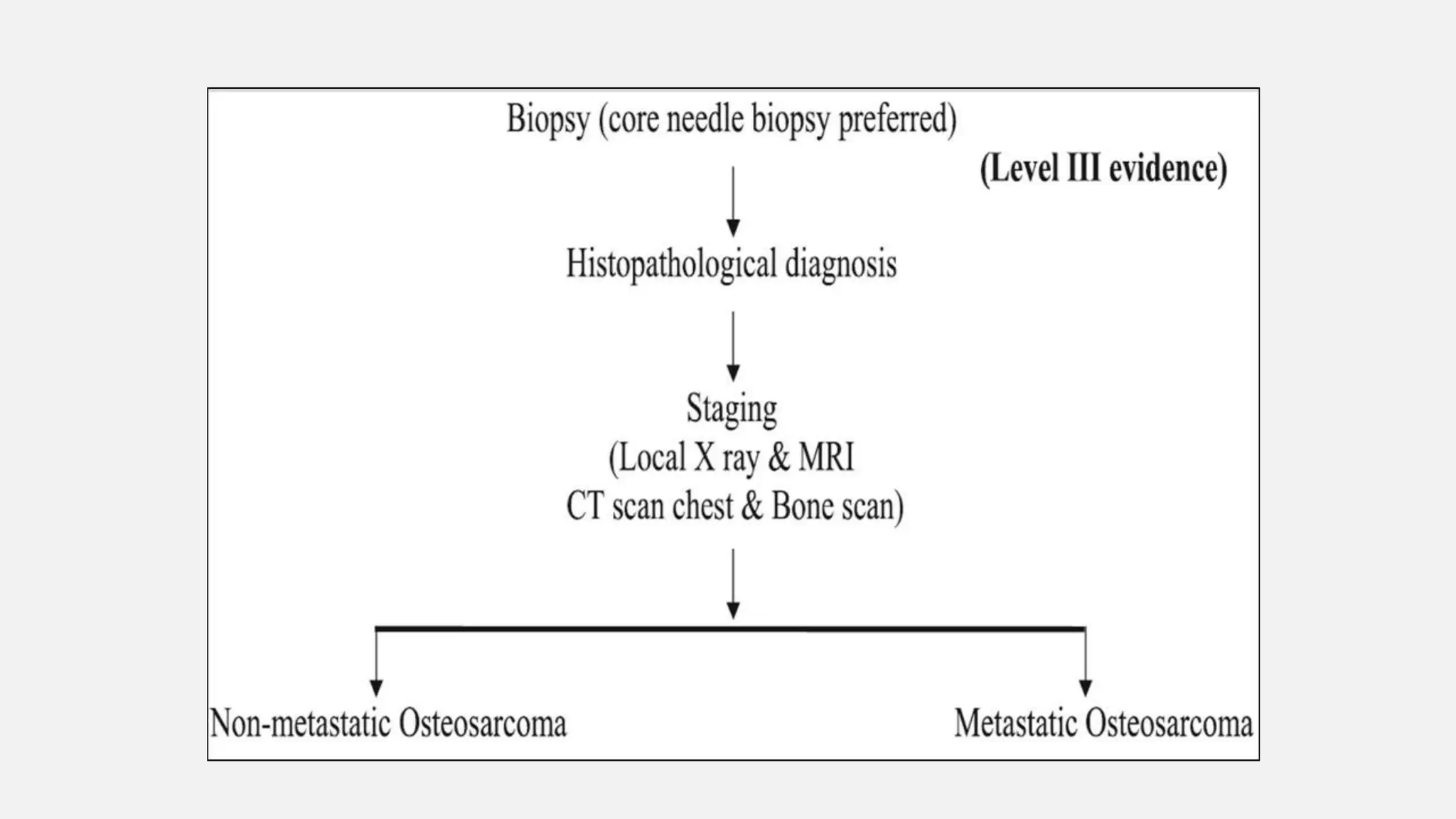 Orthopaedics and pathology integrated– pathology.pptx | Bone and Joint ...