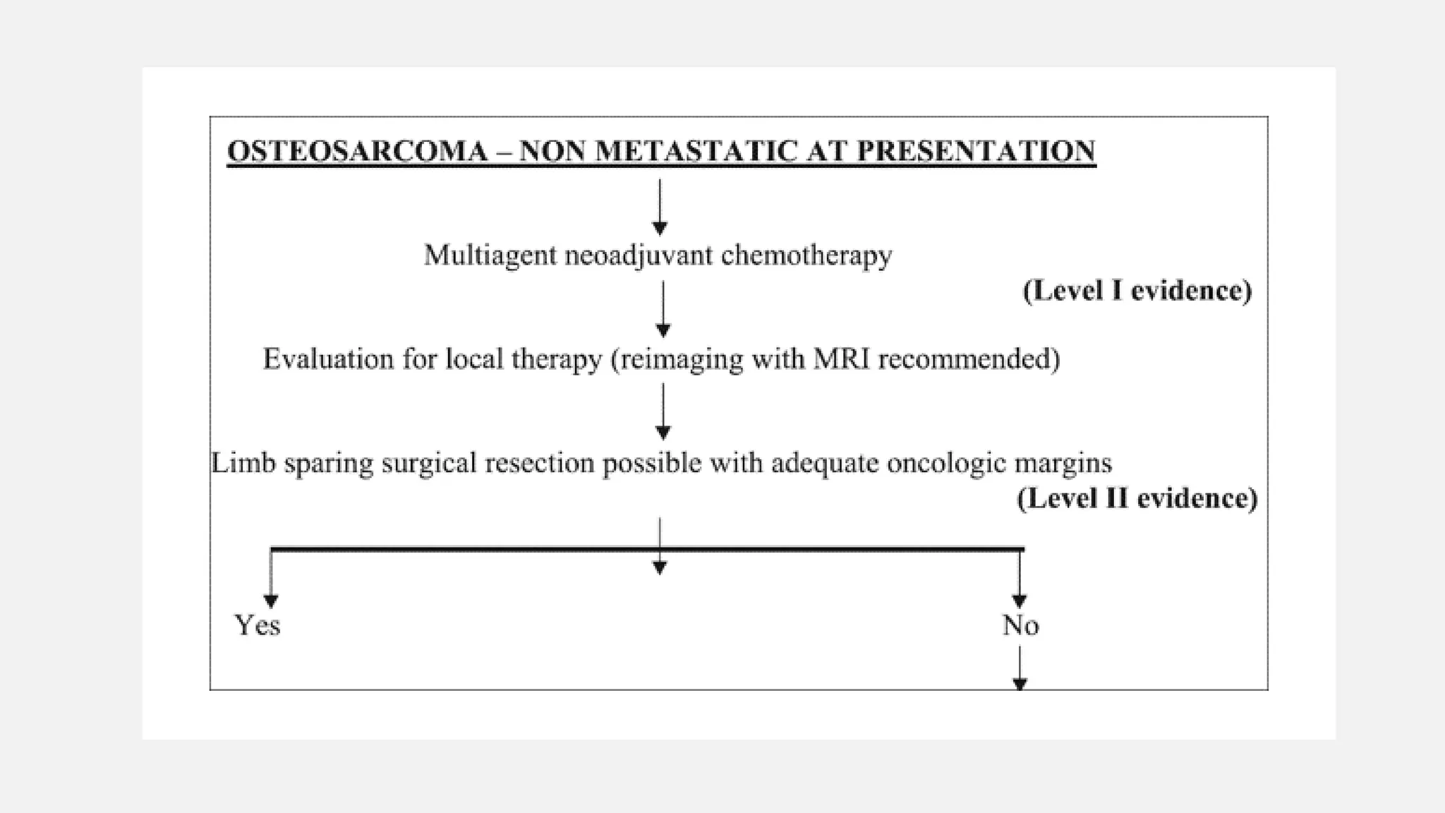 Orthopaedics and pathology integrated– pathology.pptx | Bone and Joint ...