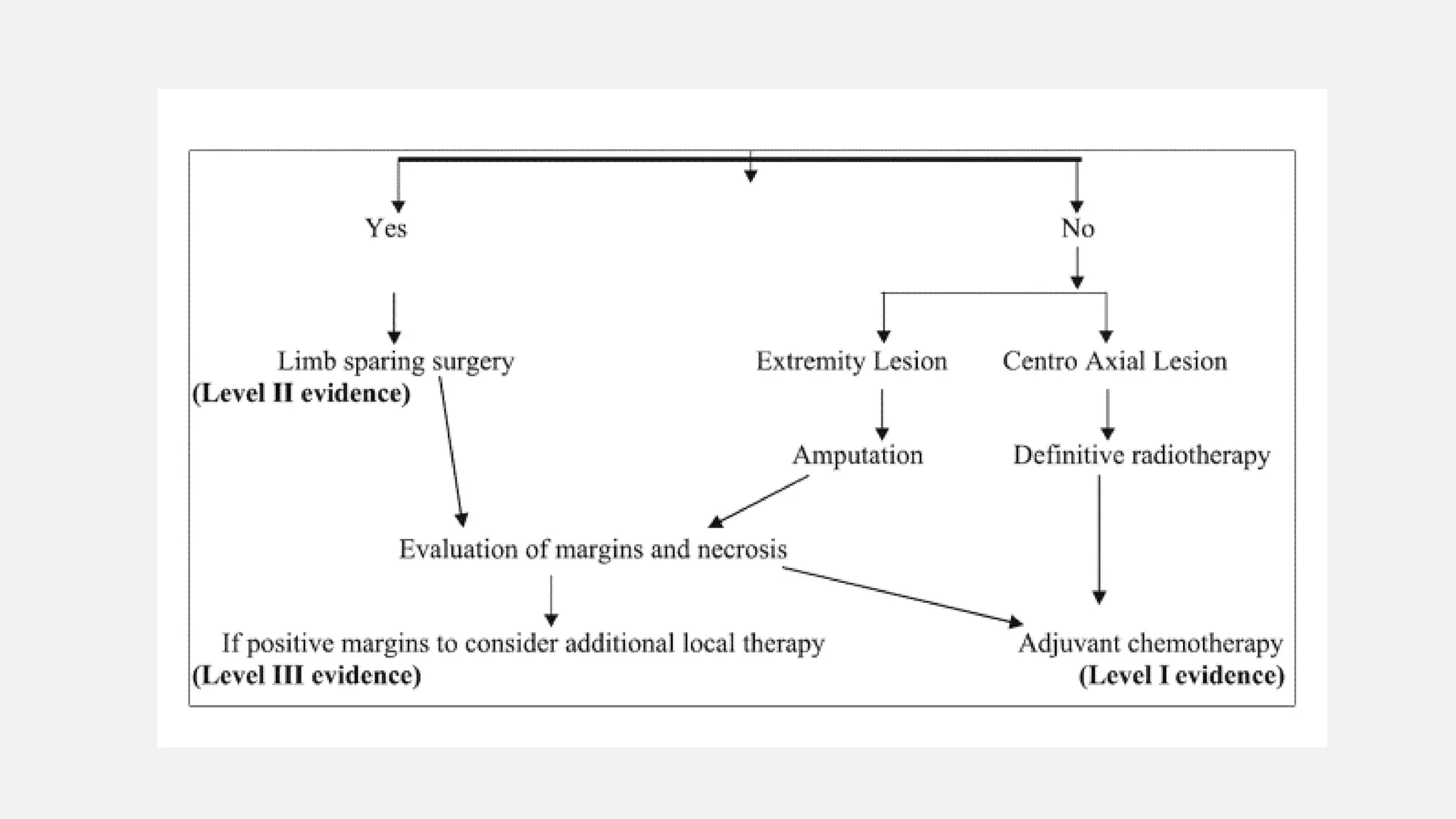 Orthopaedics and pathology integrated– pathology.pptx | Bone and Joint ...