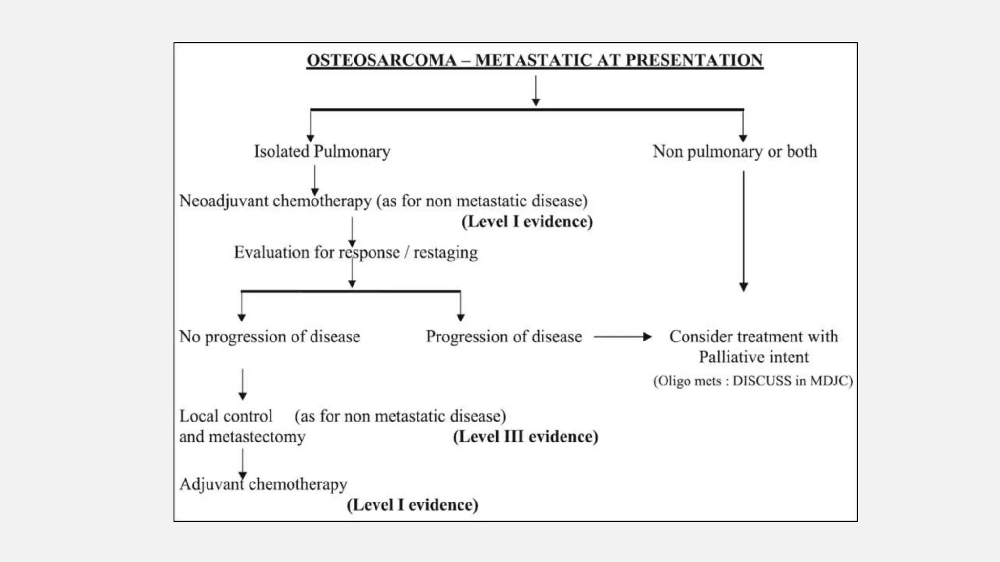 Orthopaedics and pathology integrated– pathology.pptx | Bone and Joint ...