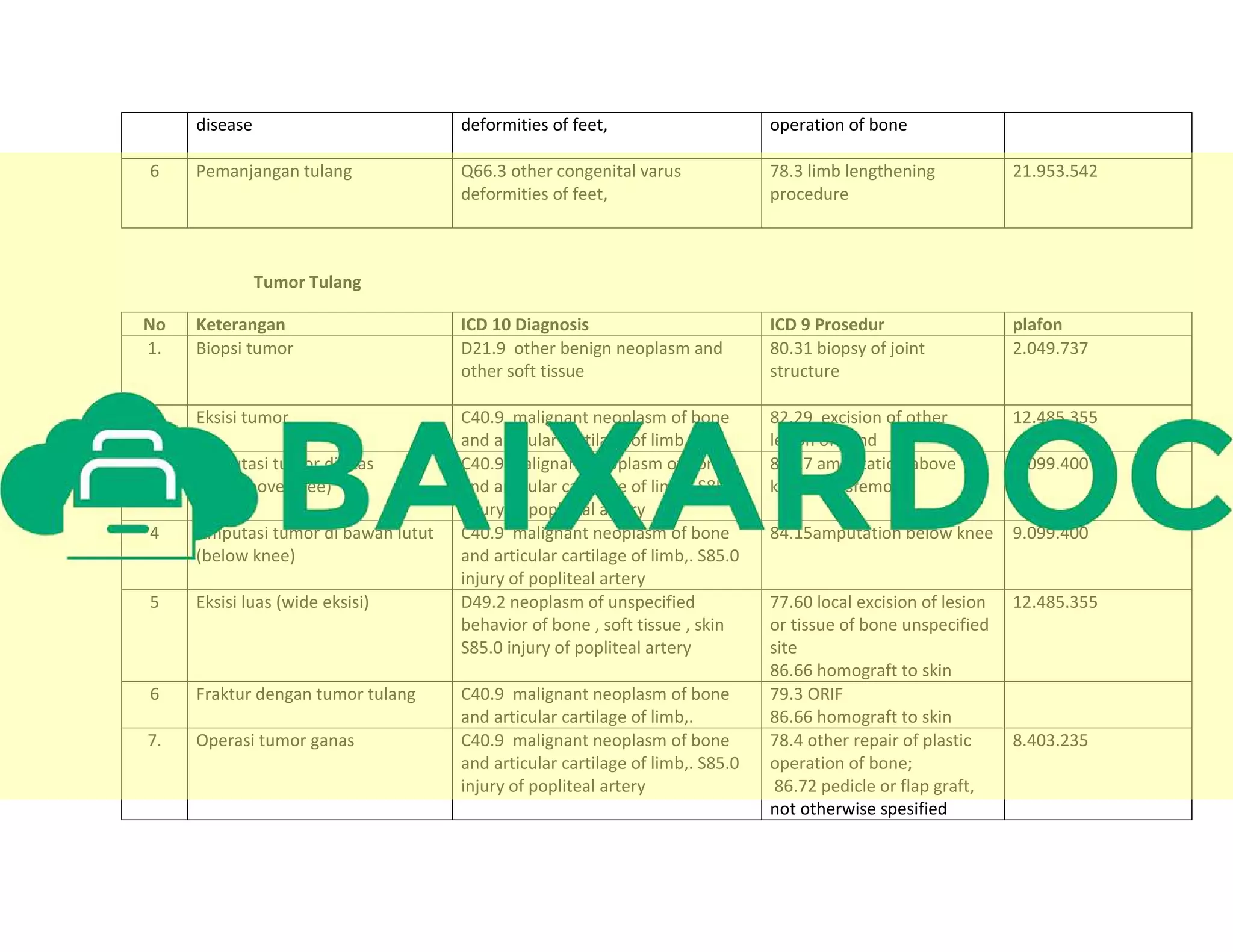 Orthopaedi INA - CBG BPJS. Daftar Kode Diagnosis dan Tindakan. Januari 2014.pdf