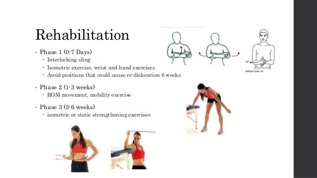Antshoulder Dislocation