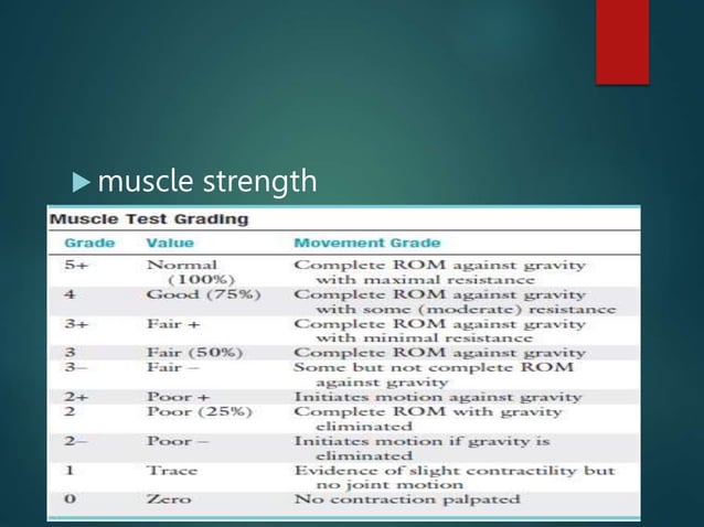 orthopedic assessment.pptx