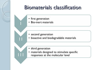 Orthopedic biomaterials | PPT