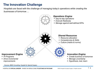 Building an Orthopedic Innovation Engine | PPT