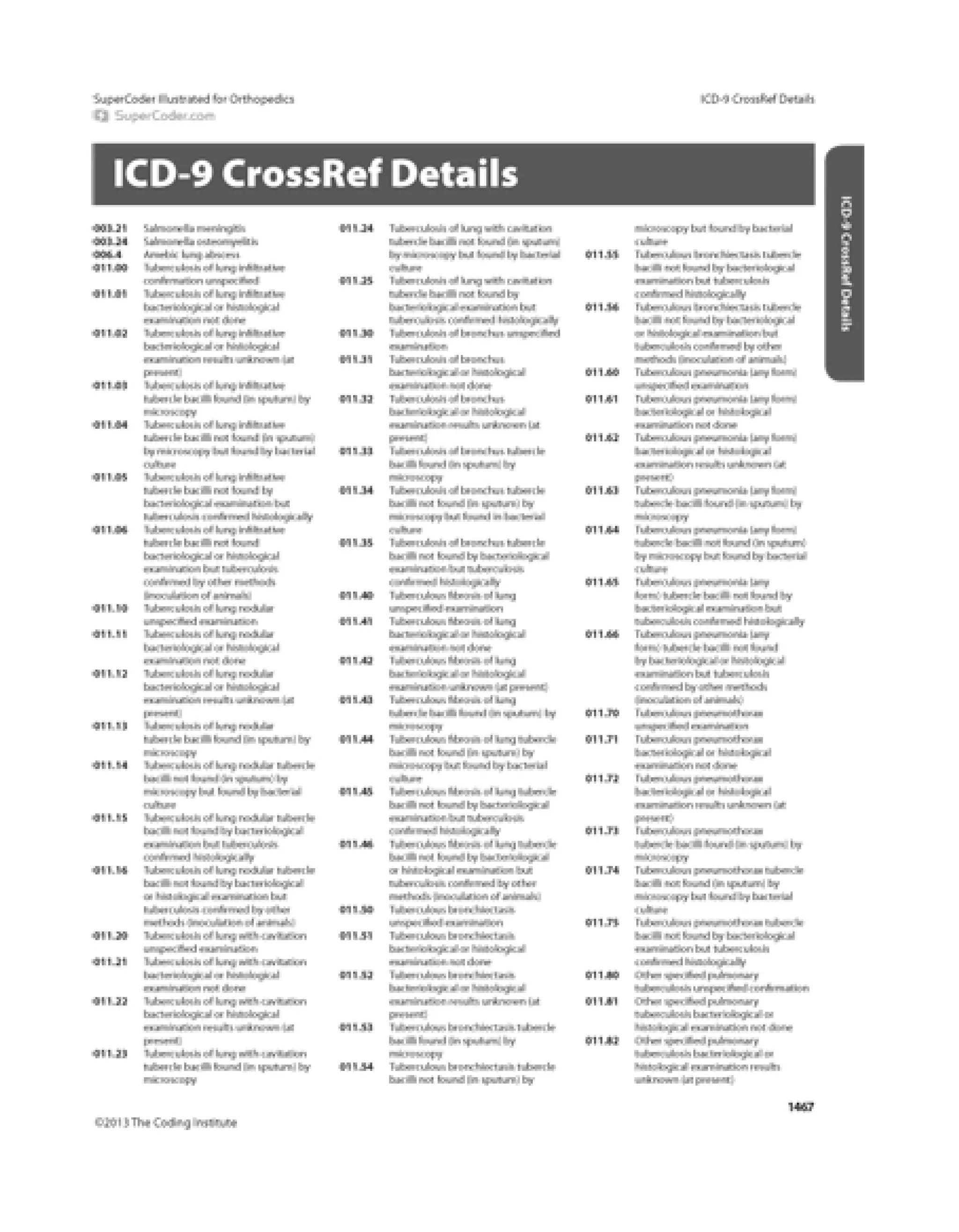 Orthopedics coding | PDF