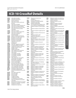 Orthopedics coding | PDF