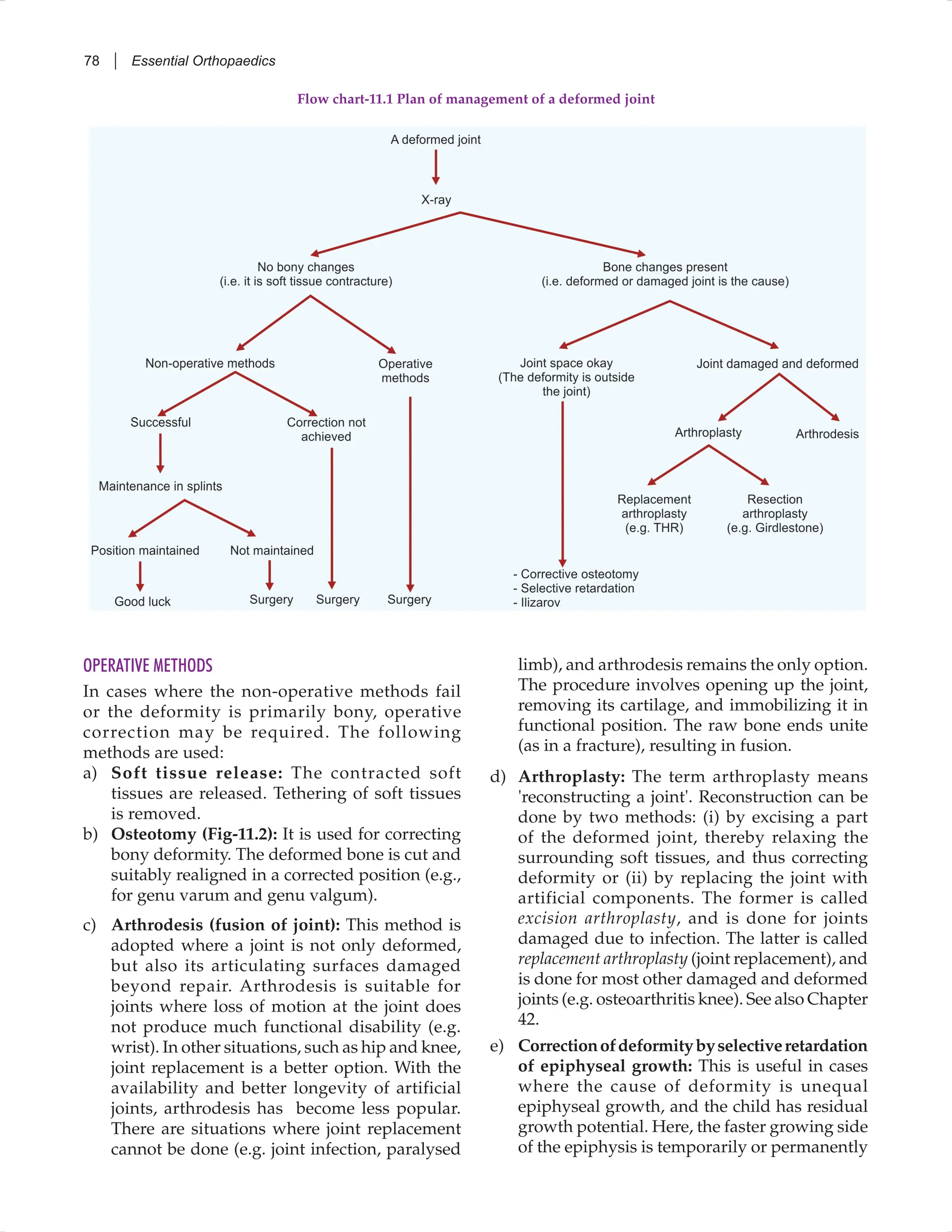 Orthopedics Maheshwari 5th edition.pdf