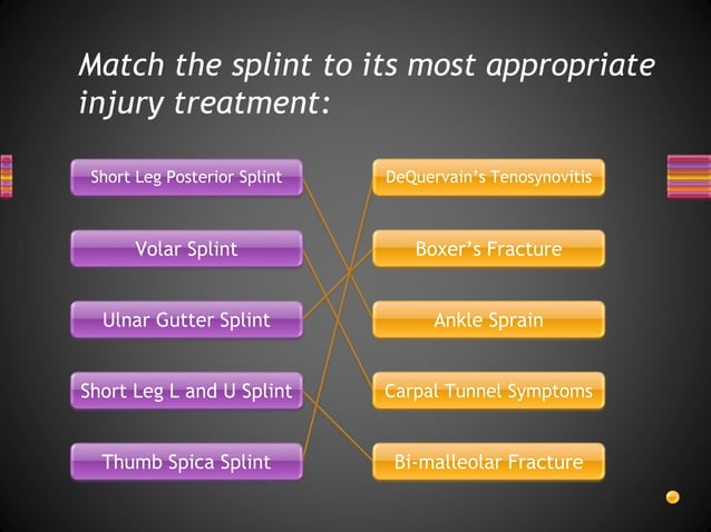 Orthopedic splinting | PPTX