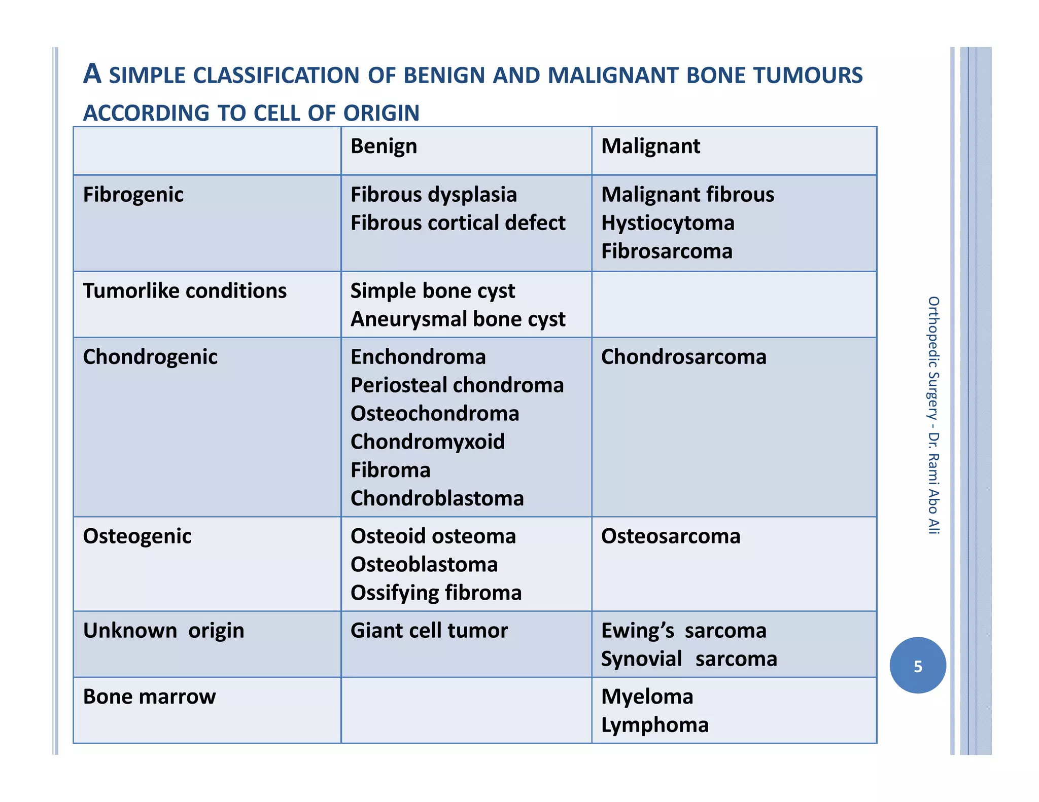 Orthopedic surgery 11th bone tumors | PDF