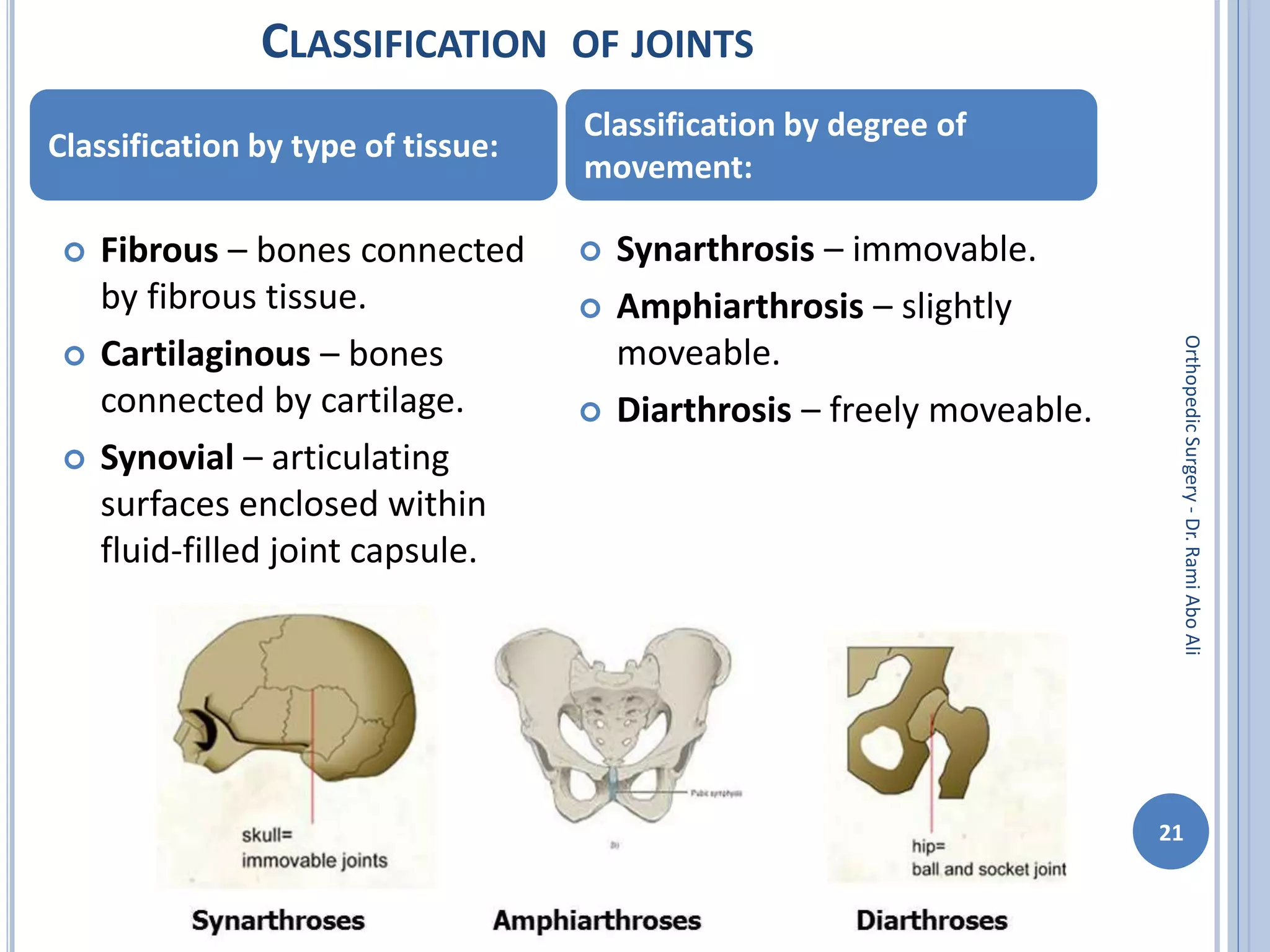 Introduction to Orthopedic surgery | PPTX