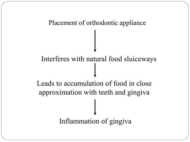 ortho_perio_final.pptx
