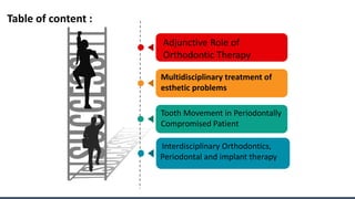 Ortho perio relationیییییییییییییییs.pptx