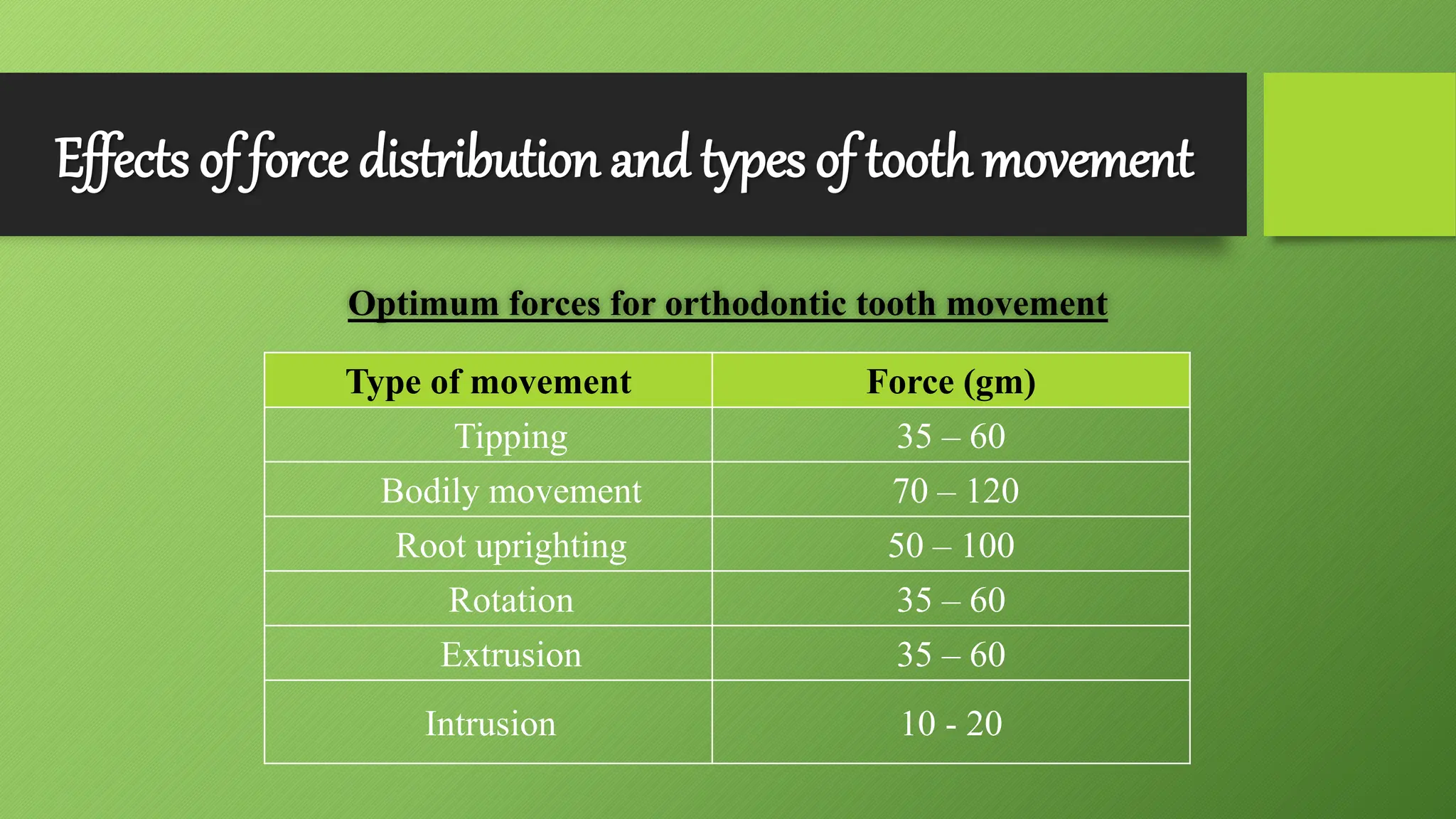 ORTHODONTICS PERIODONTICS RELATIONSHIP.pptx