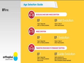 Orthoplus Functional education devices .pptx