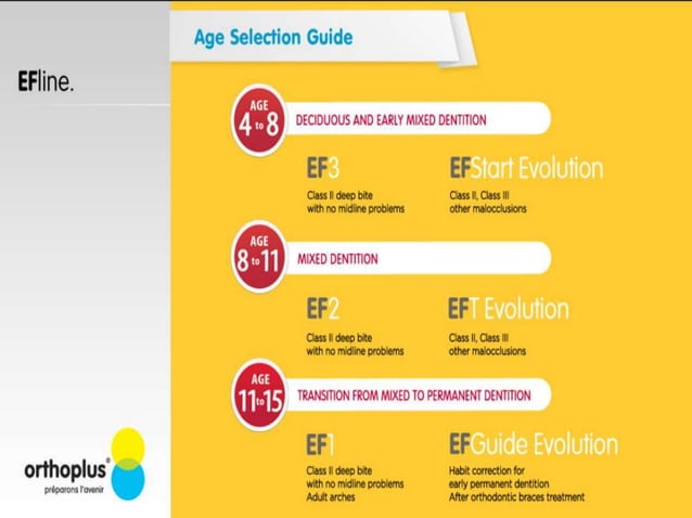 Orthoplus Functional education devices .pptx | Physical Therapy | Wellness
