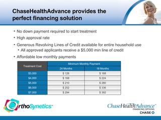 Chase Health Advance | PPT