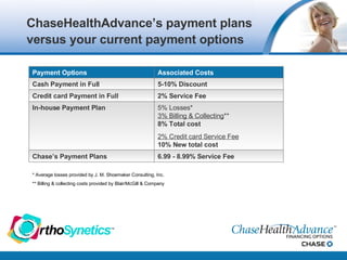 Chase Health Advance | PPT