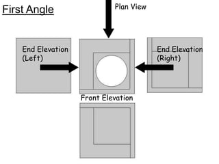 Ortho projection.ppt